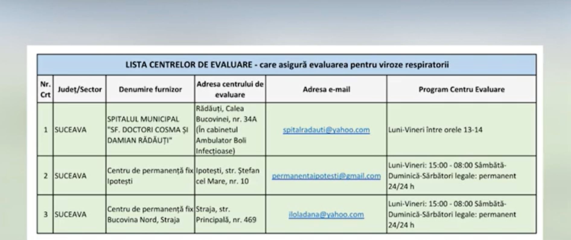În județul Suceava, există doar trei centre de evaluare pentru viroze